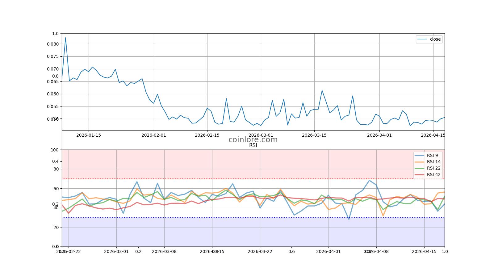 GlobalChainZ RSI indicator