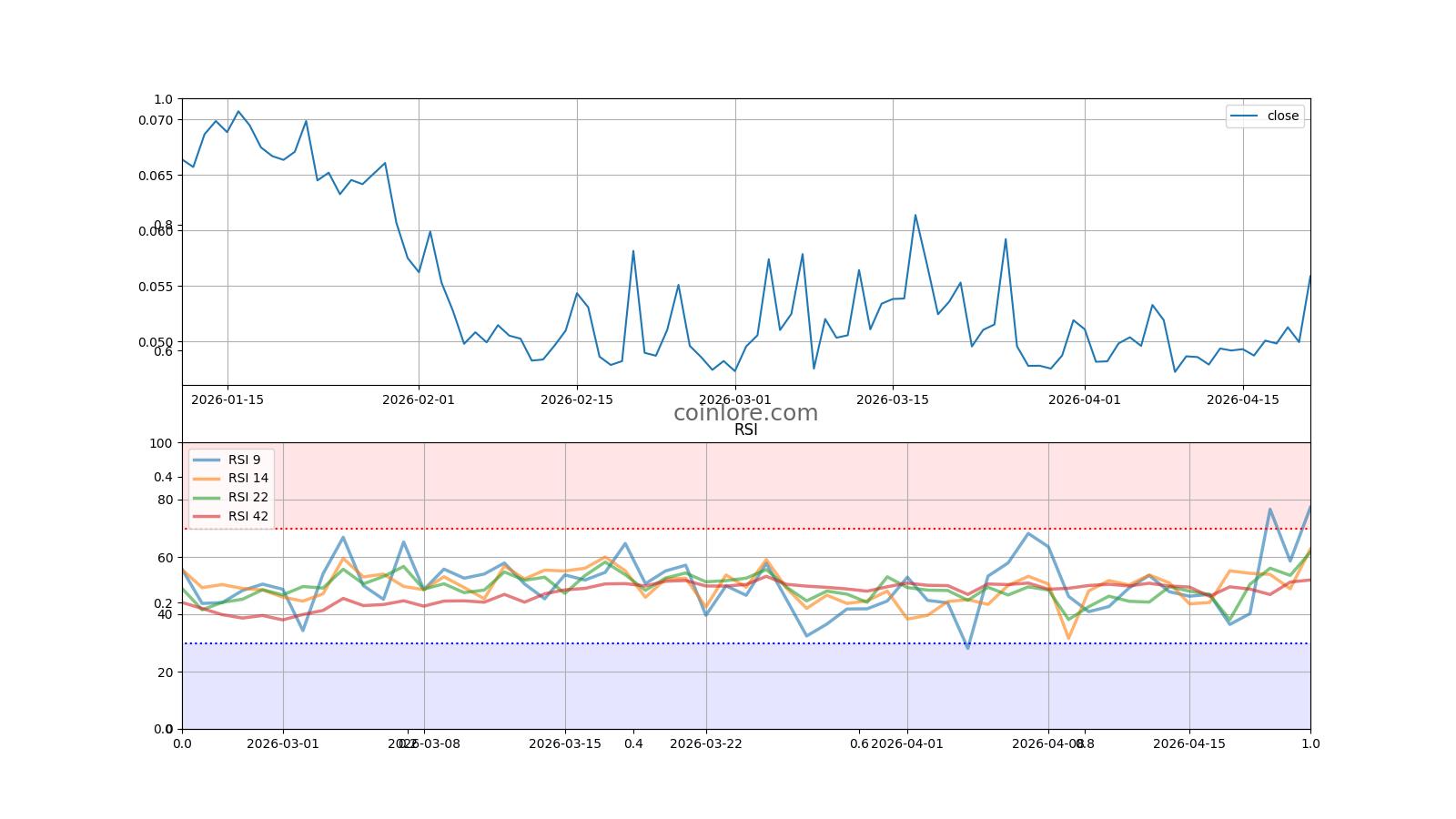 GlobalChainZ RSI indicator
