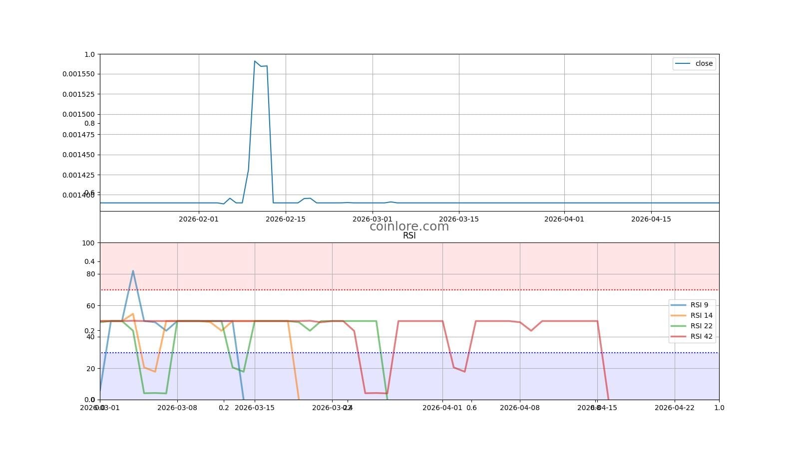 Globe Derivative Exchange RSI indicator