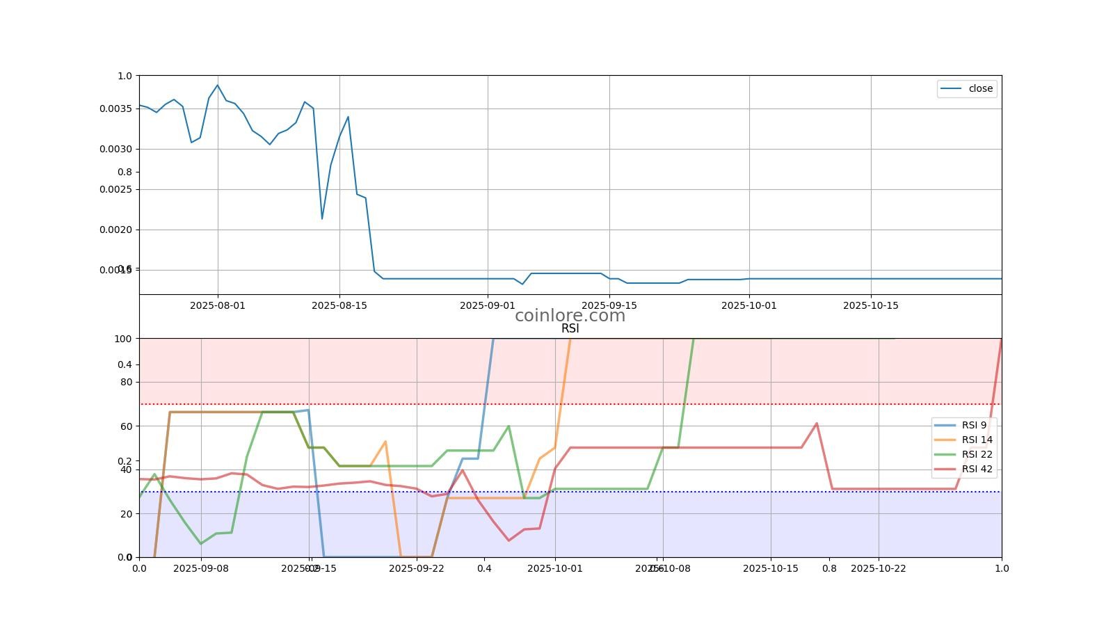 Globe Derivative Exchange RSI indicator