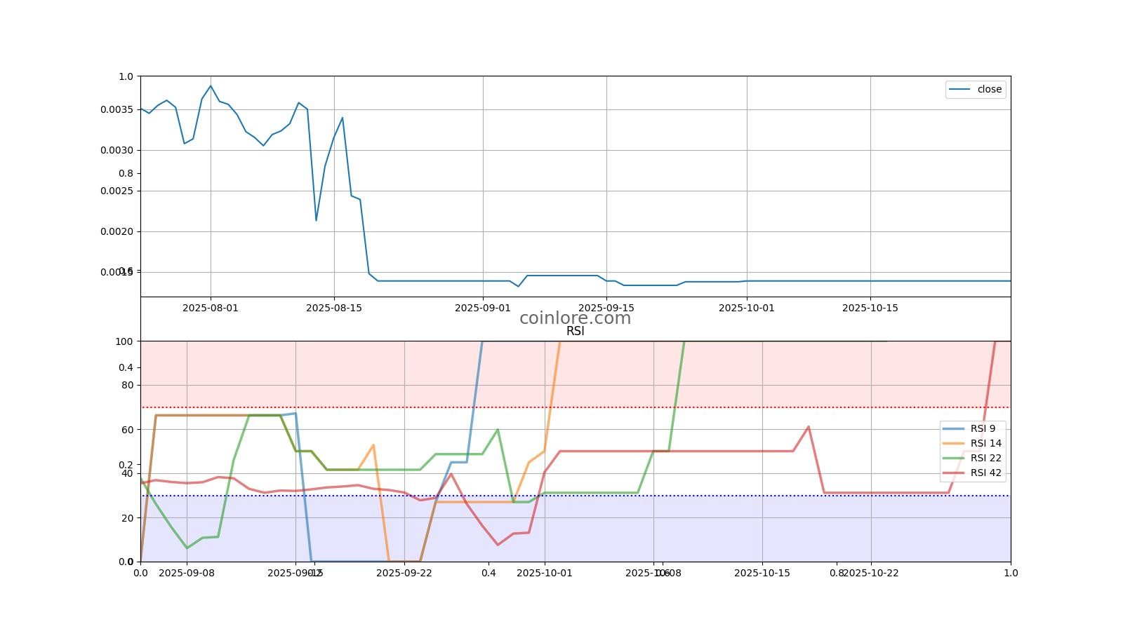 Globe Derivative Exchange RSI indicator