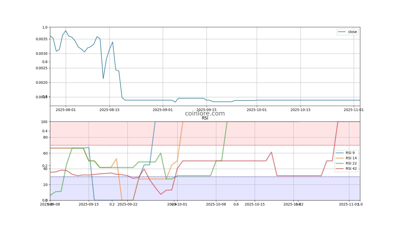 Globe Derivative Exchange RSI indicator