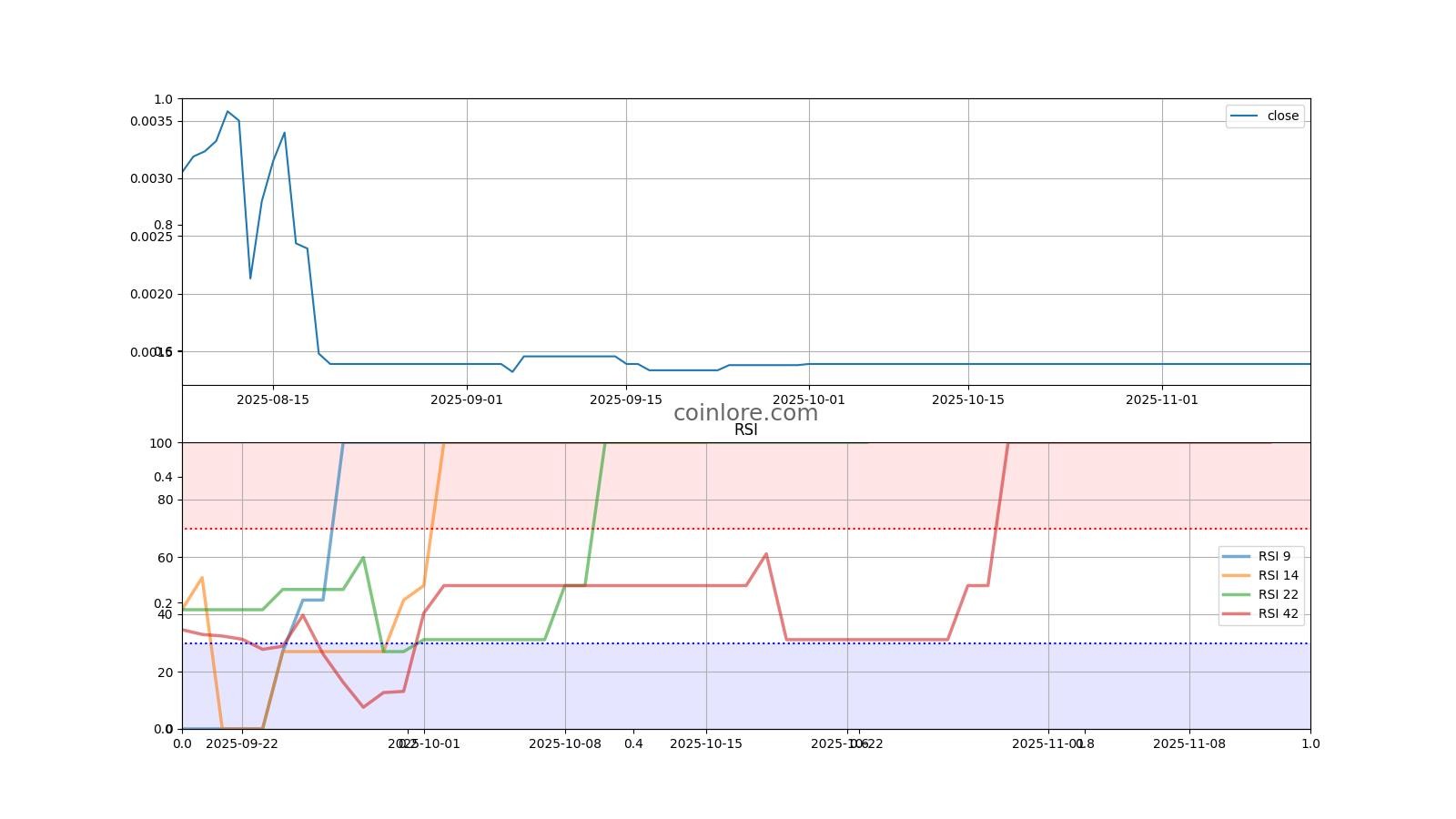 Globe Derivative Exchange RSI indicator