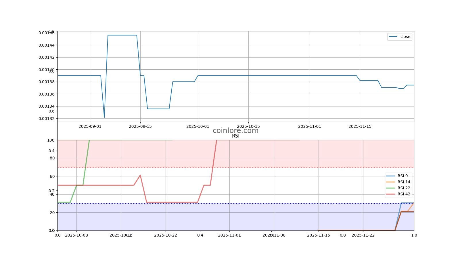 Globe Derivative Exchange RSI indicator