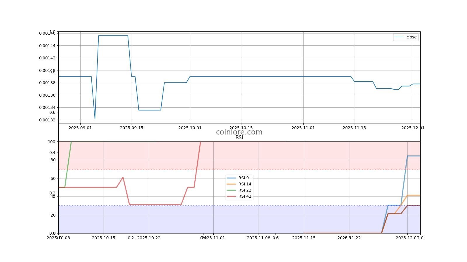 Globe Derivative Exchange RSI indicator