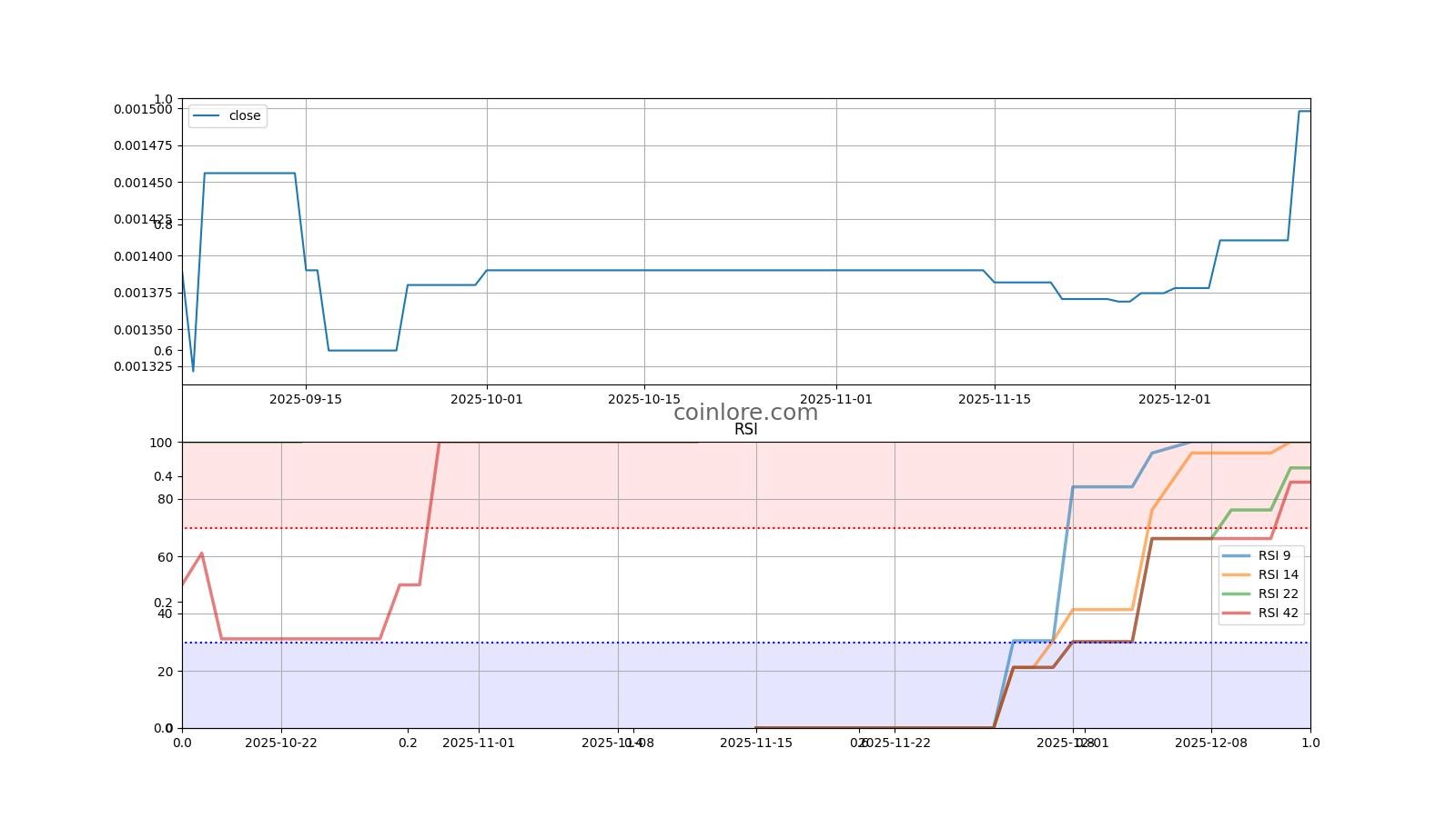 Globe Derivative Exchange RSI indicator