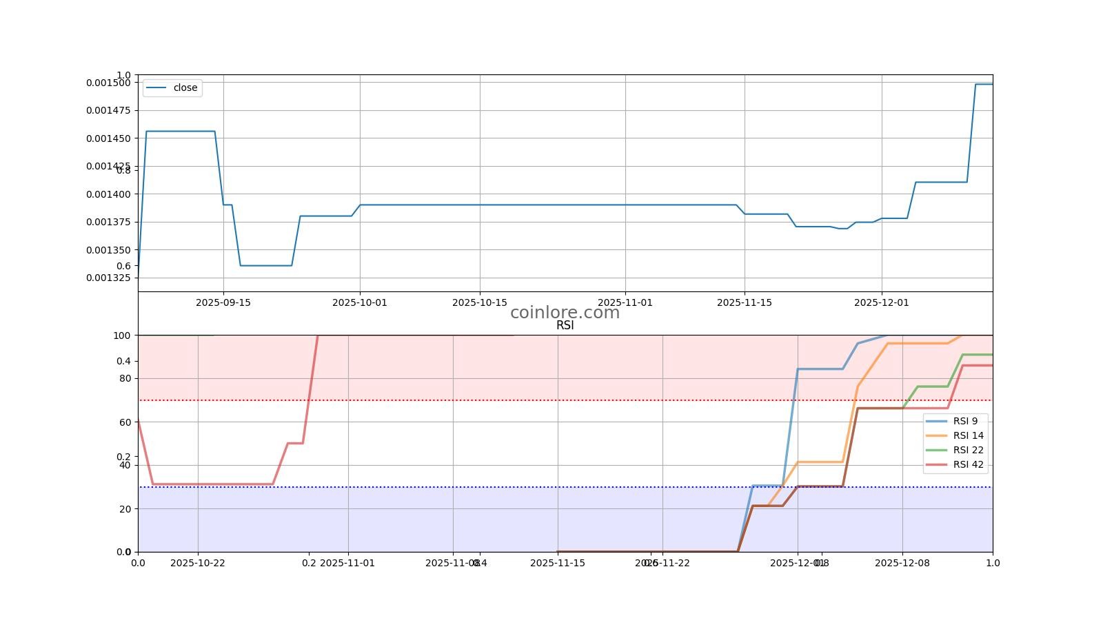 Globe Derivative Exchange RSI indicator