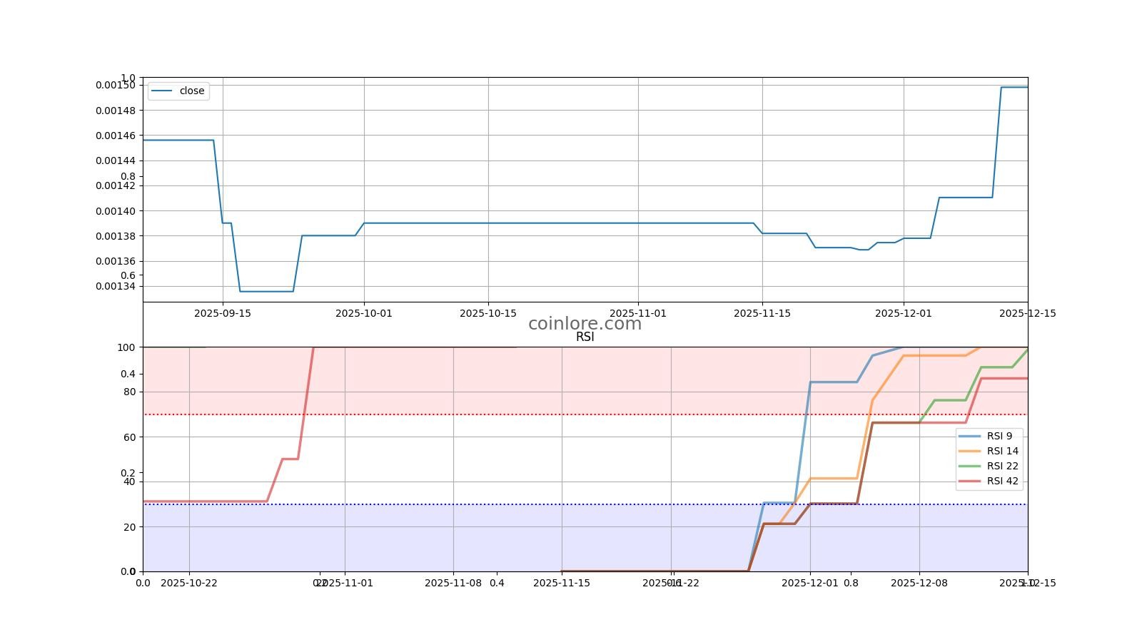 Globe Derivative Exchange RSI indicator