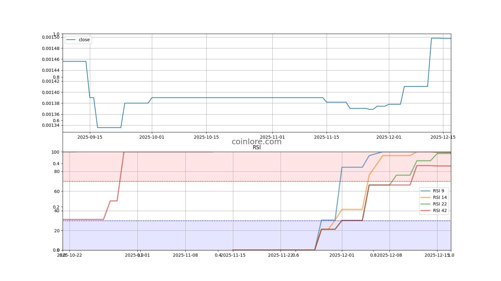 Globe Derivative Exchange RSI indicator