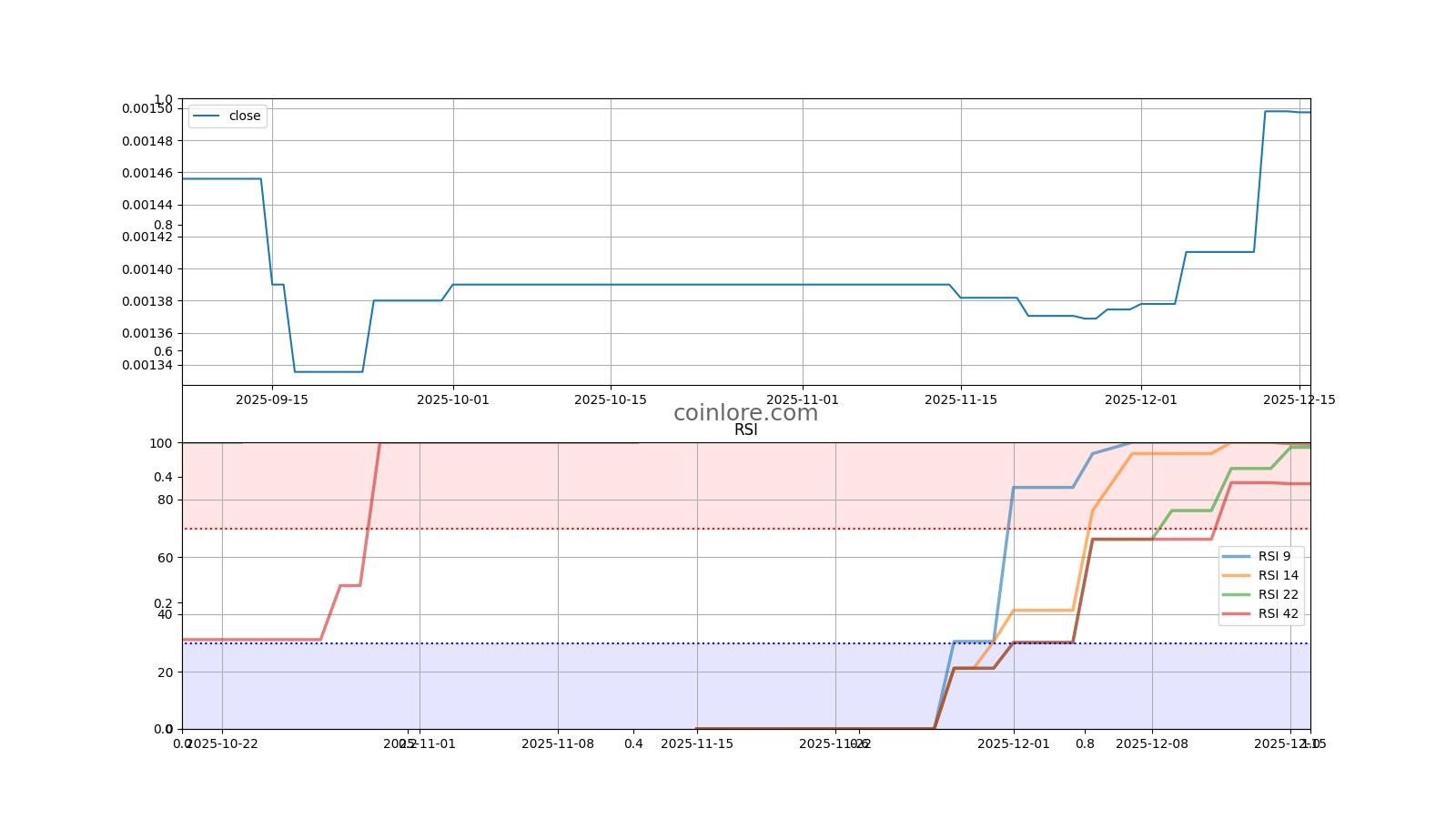 Globe Derivative Exchange RSI indicator