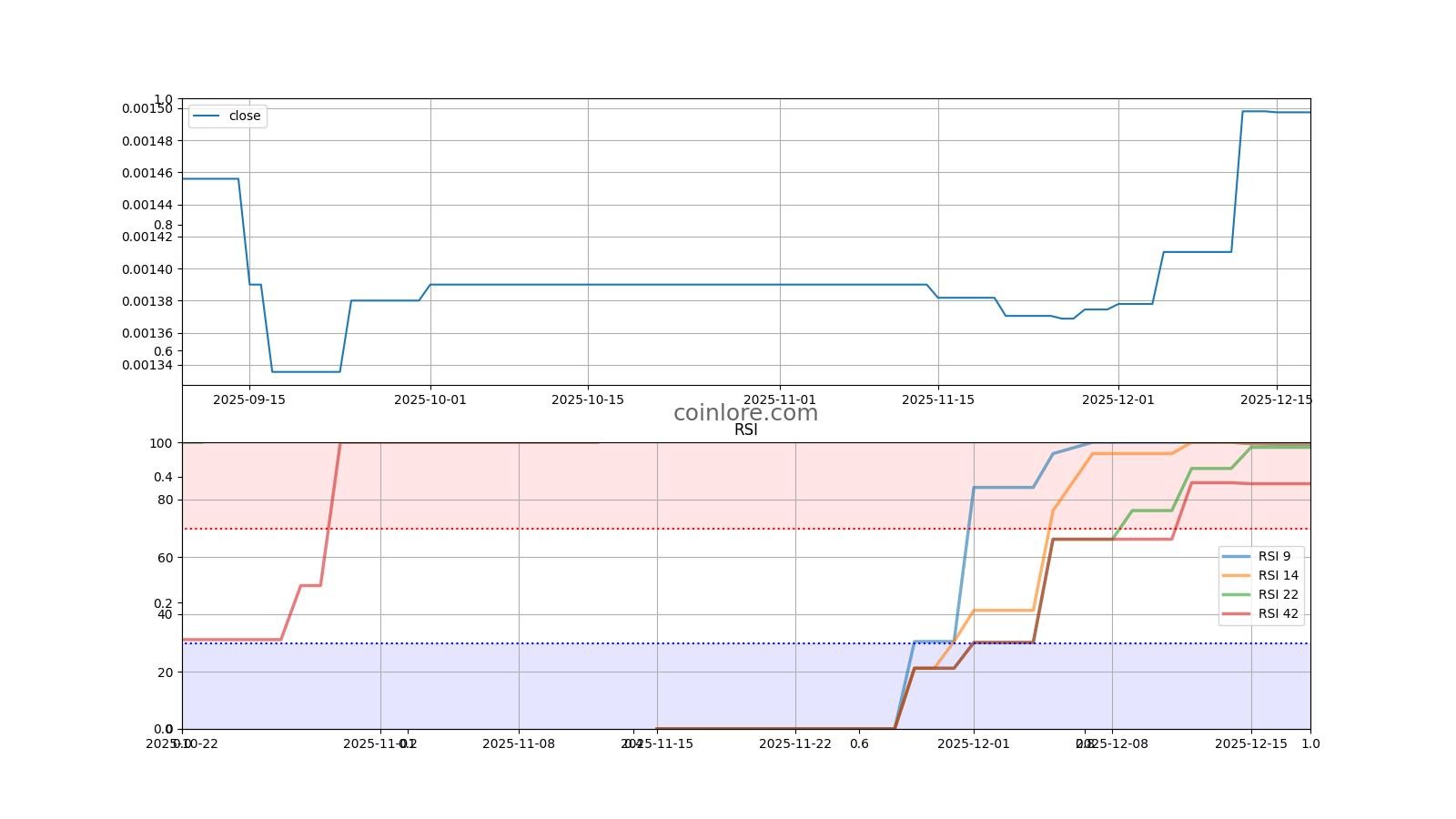 Globe Derivative Exchange RSI indicator