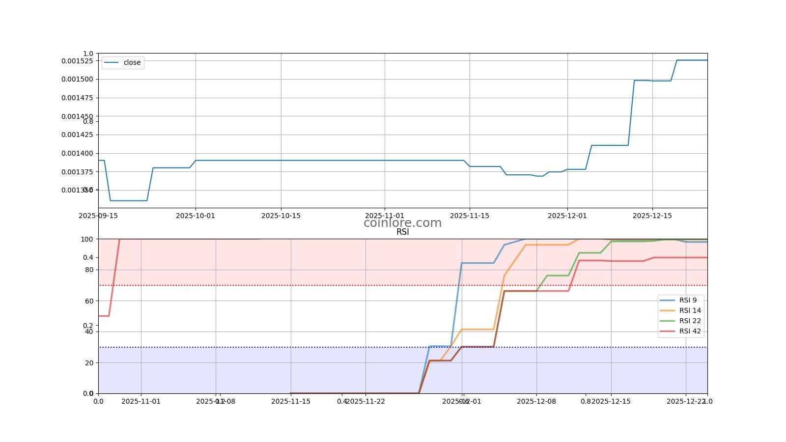 Globe Derivative Exchange RSI indicator