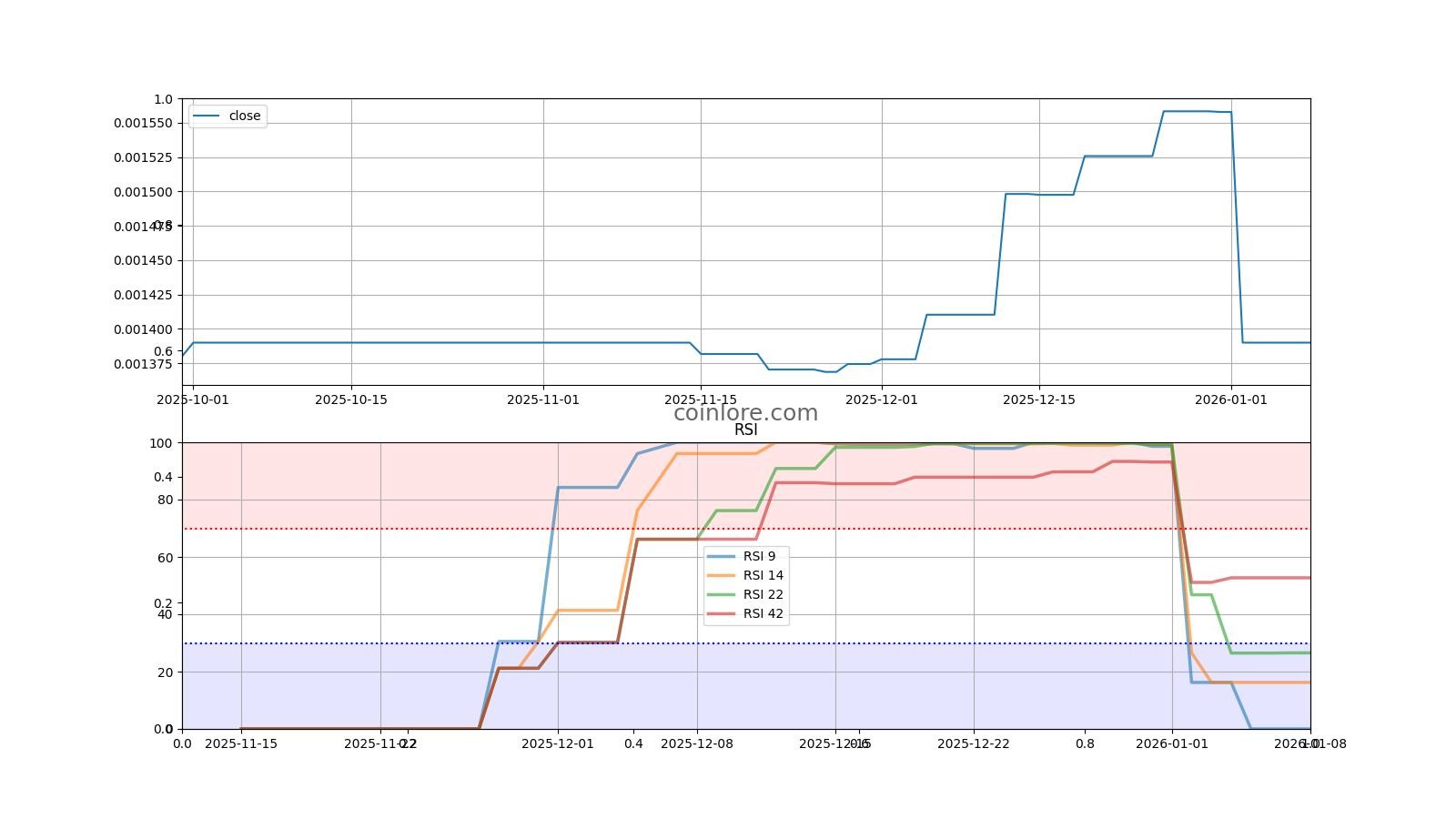Globe Derivative Exchange RSI indicator