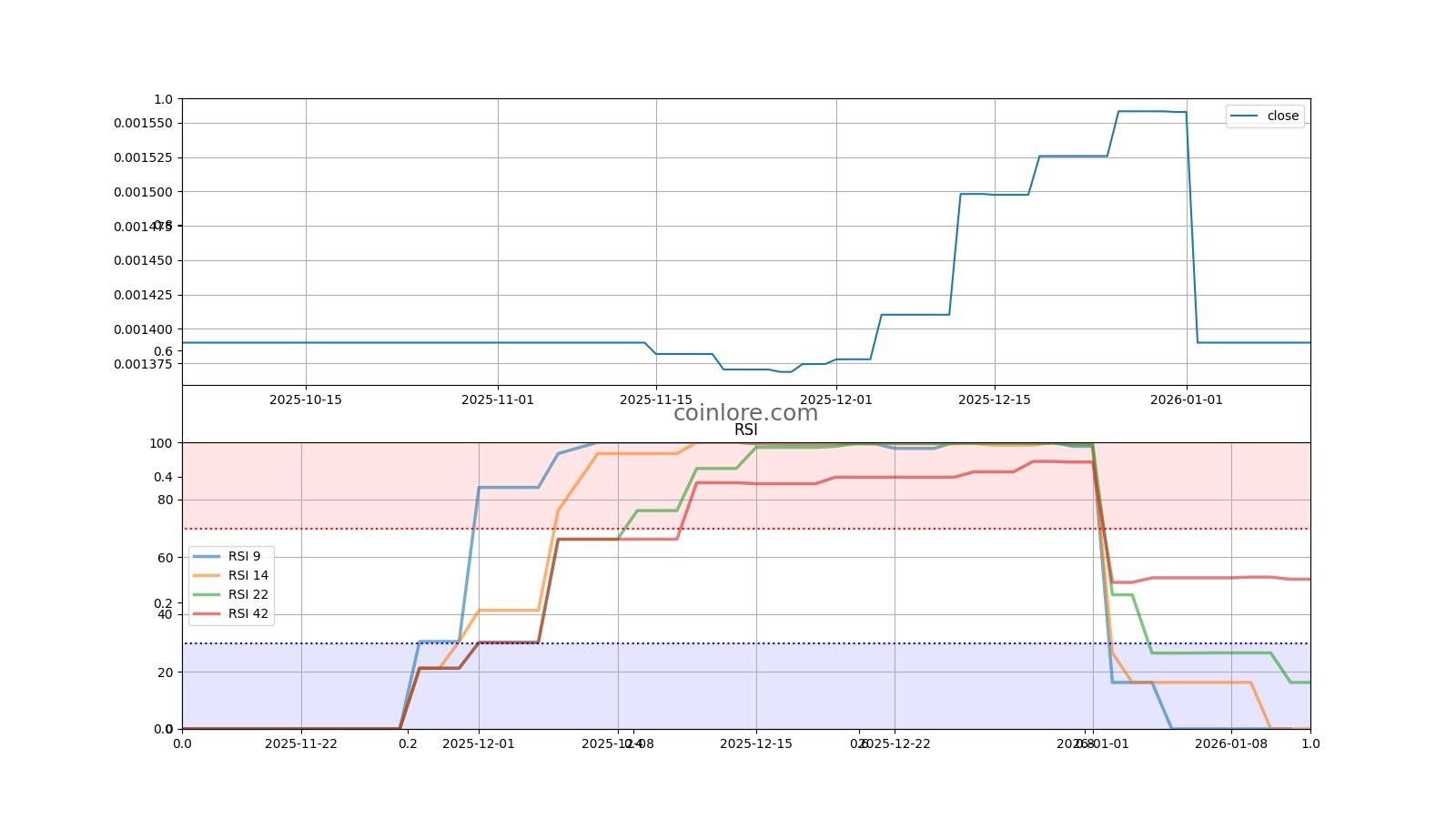 Globe Derivative Exchange RSI indicator