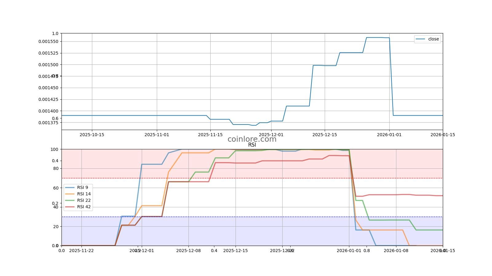 Globe Derivative Exchange RSI indicator