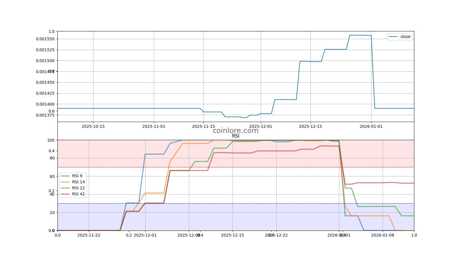 Globe Derivative Exchange RSI indicator