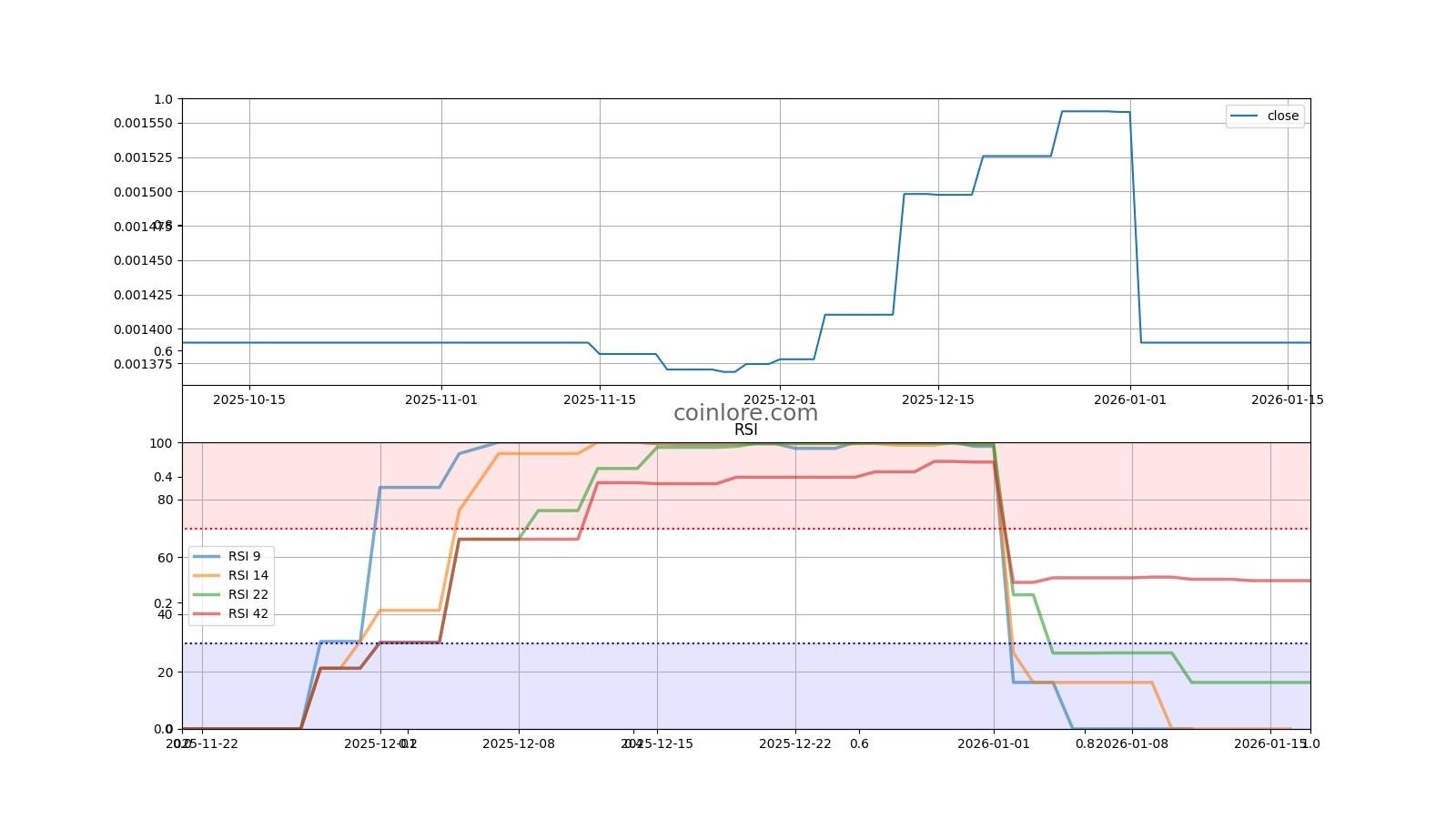 Globe Derivative Exchange RSI indicator