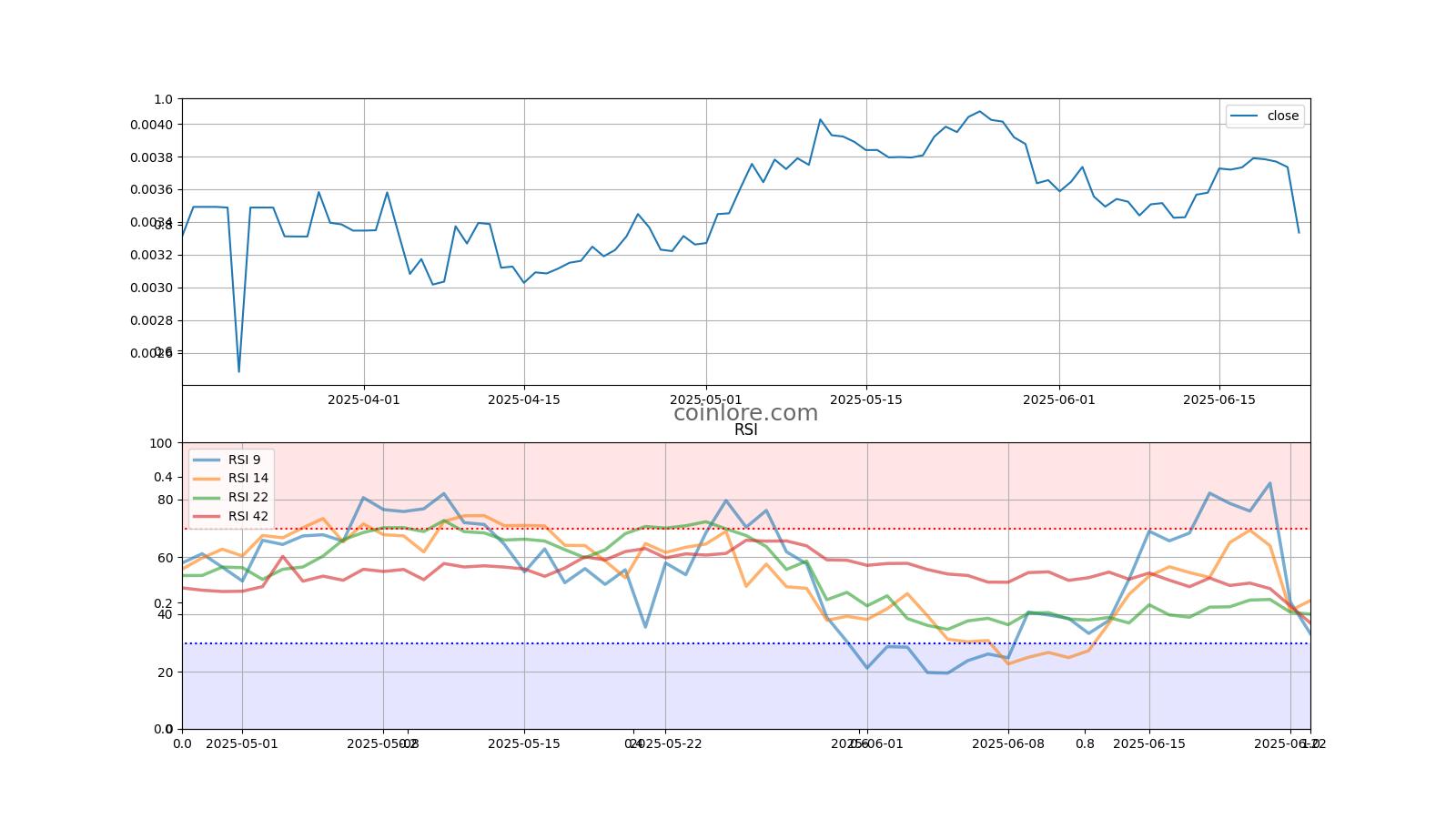 Globe Derivative Exchange RSI indicator
