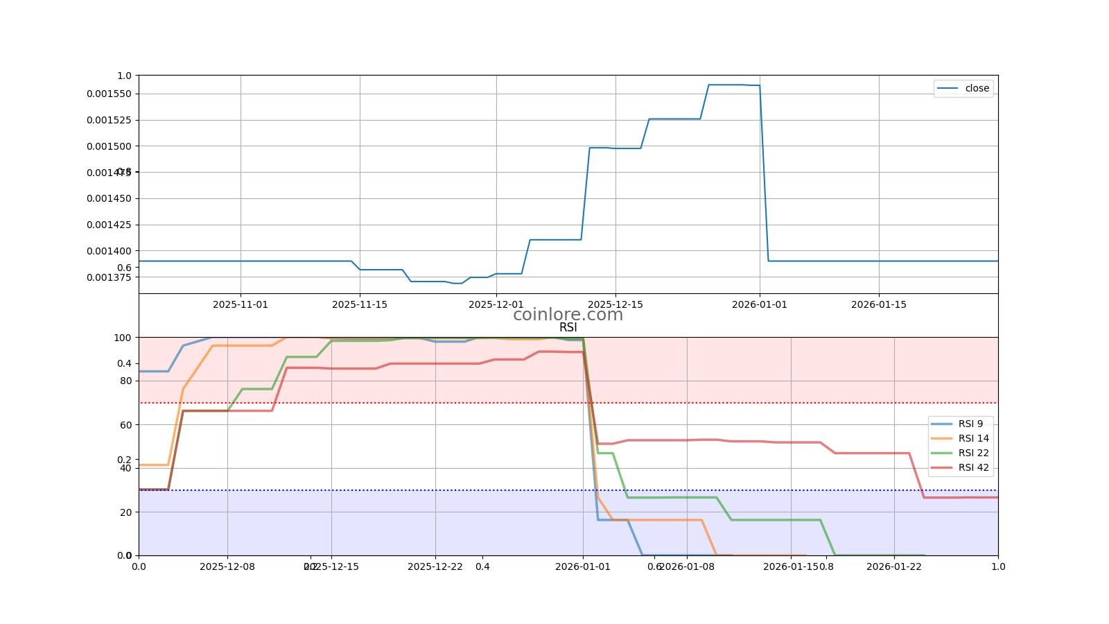 Globe Derivative Exchange RSI indicator