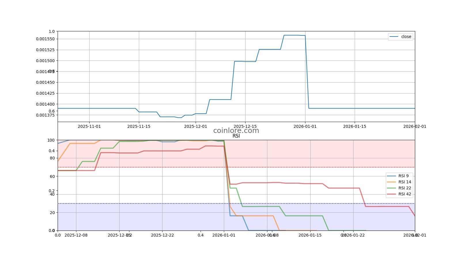 Globe Derivative Exchange RSI indicator
