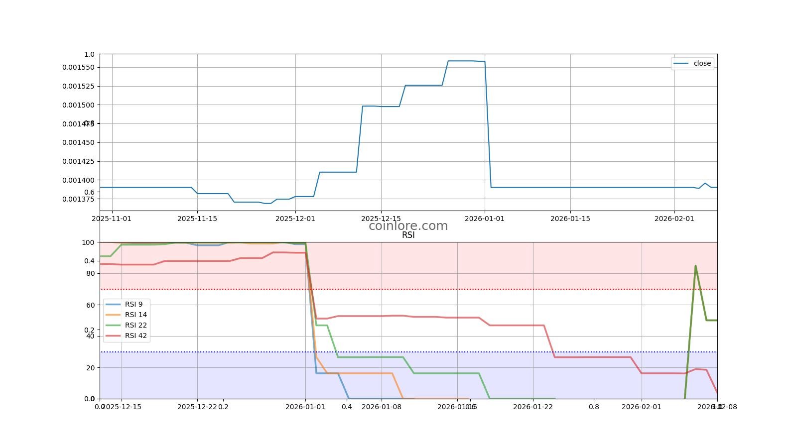 Globe Derivative Exchange RSI indicator