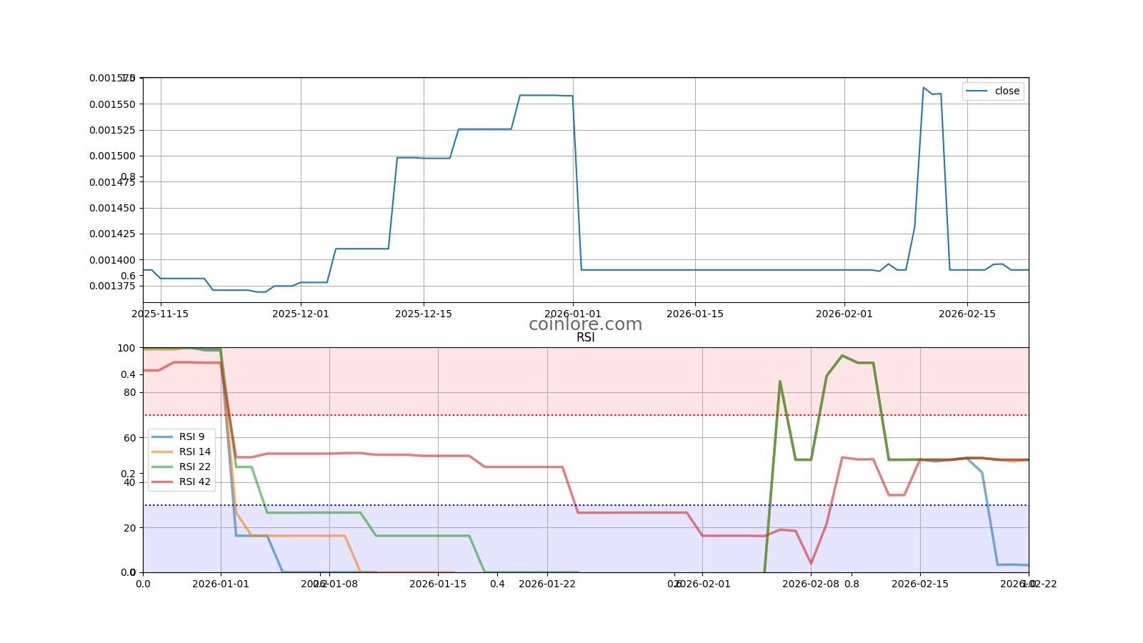 Globe Derivative Exchange RSI indicator