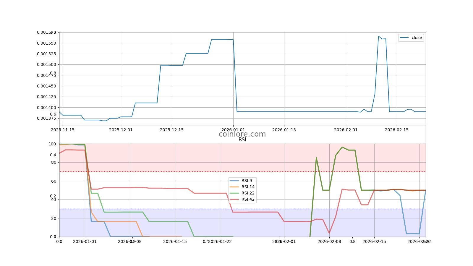 Globe Derivative Exchange RSI indicator