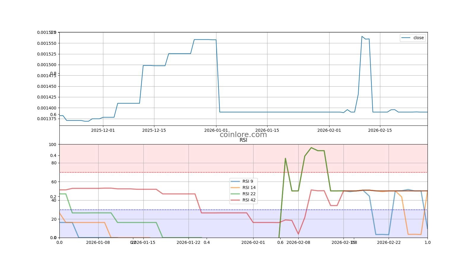Globe Derivative Exchange RSI indicator