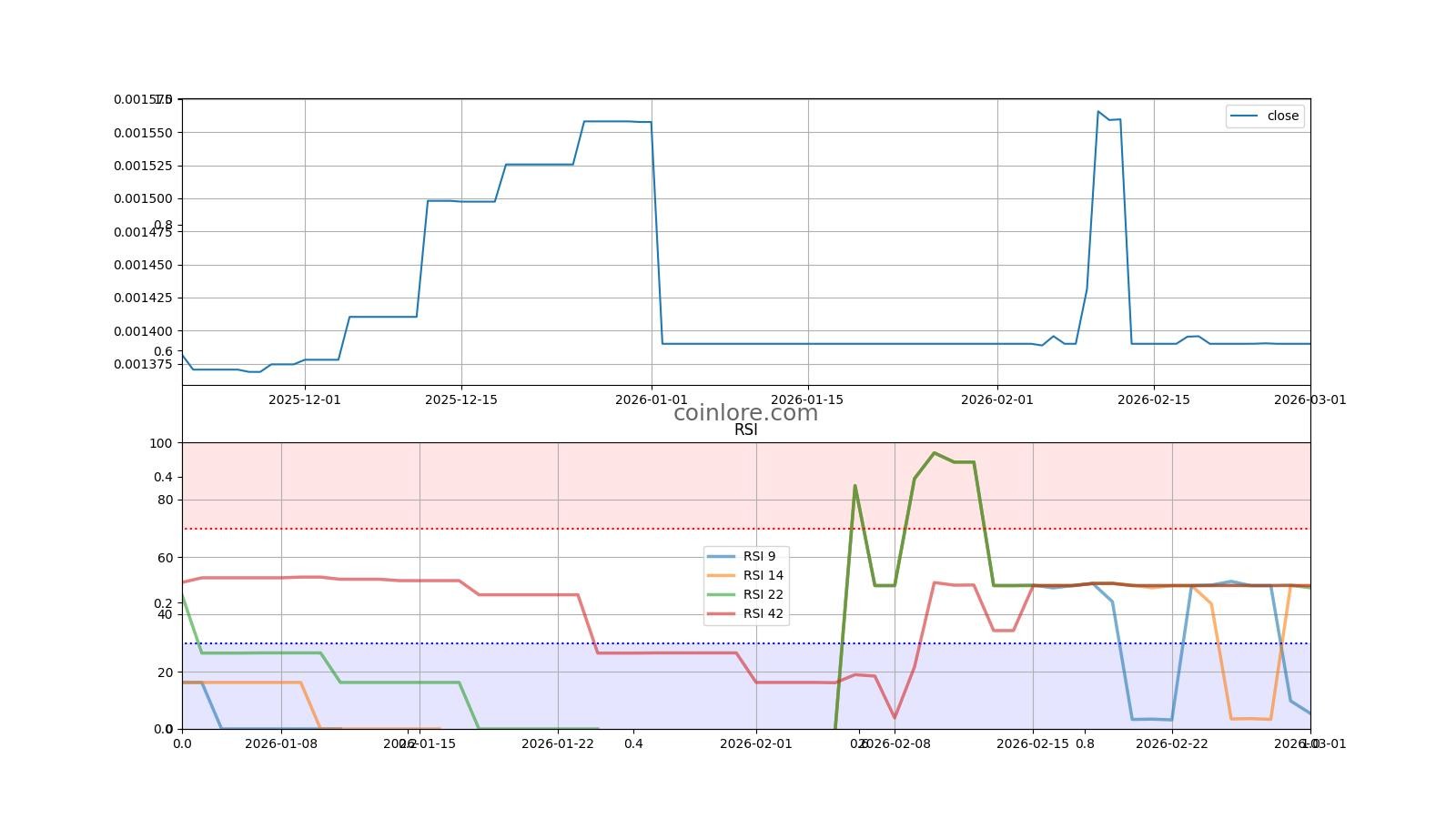 Globe Derivative Exchange RSI indicator
