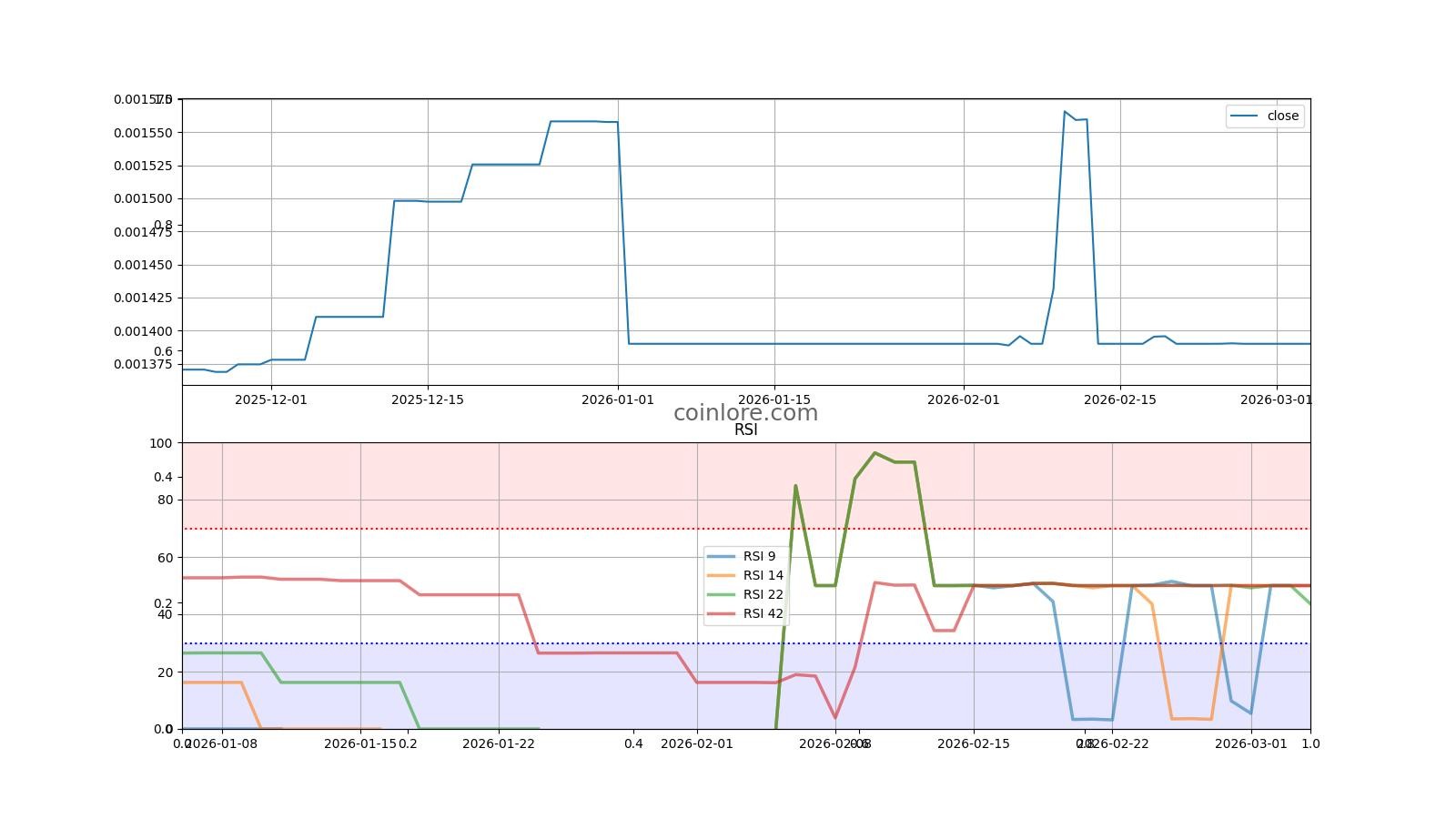 Globe Derivative Exchange RSI indicator