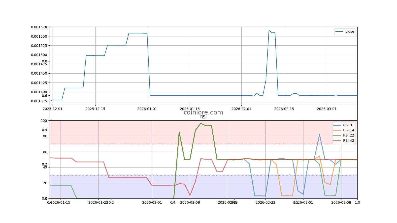 Globe Derivative Exchange RSI indicator