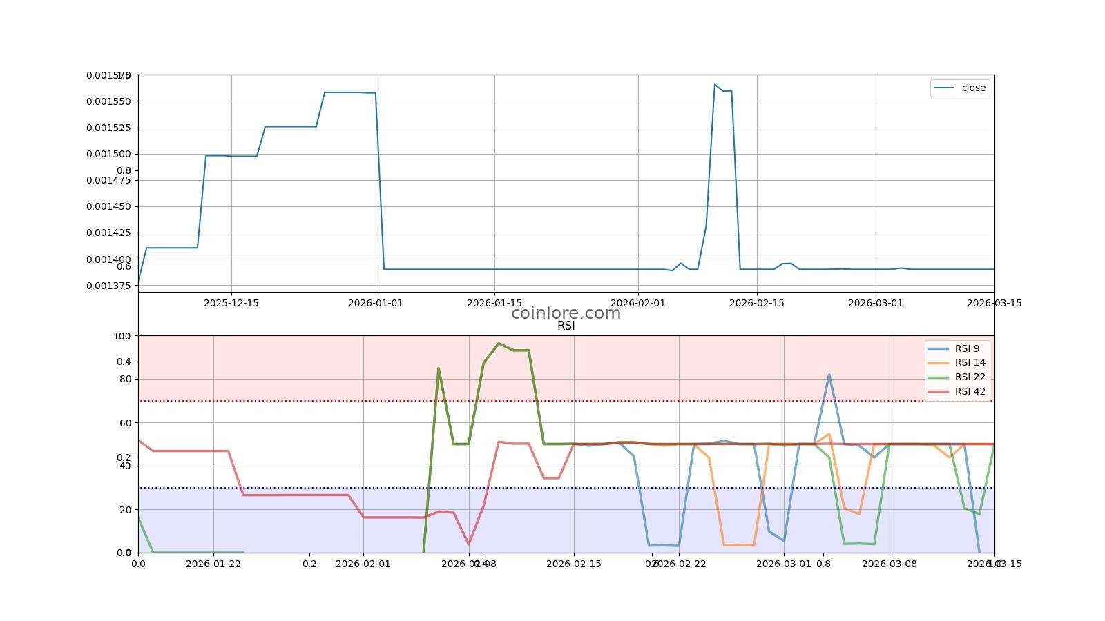 Globe Derivative Exchange RSI indicator