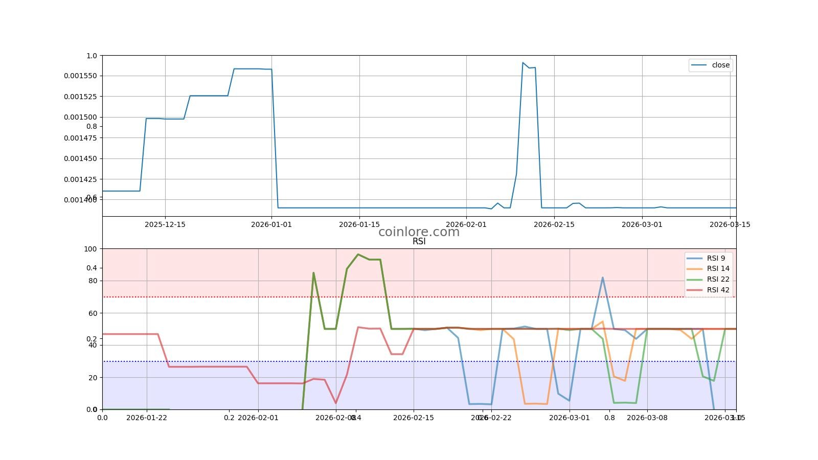 Globe Derivative Exchange RSI indicator