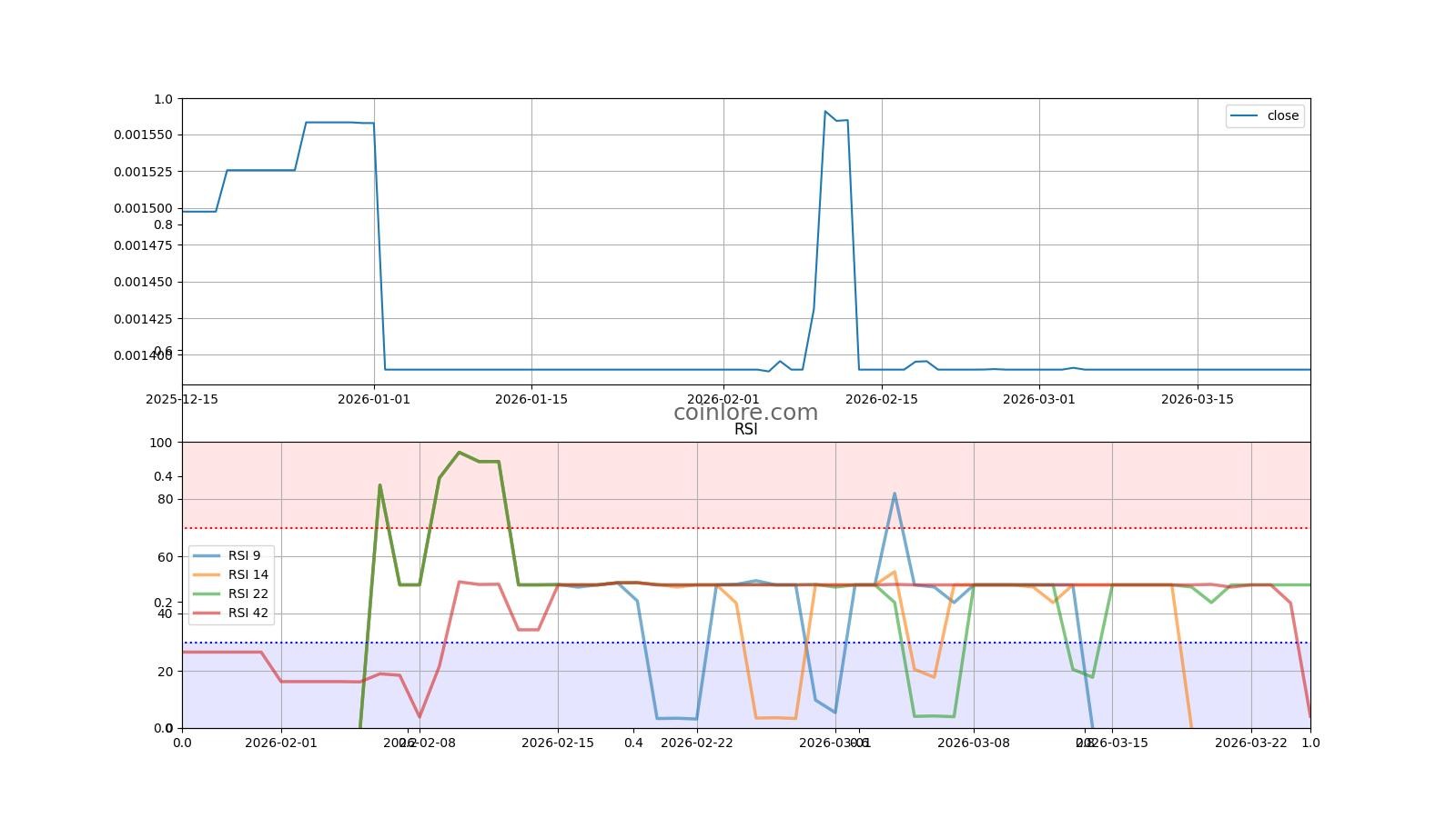Globe Derivative Exchange RSI indicator
