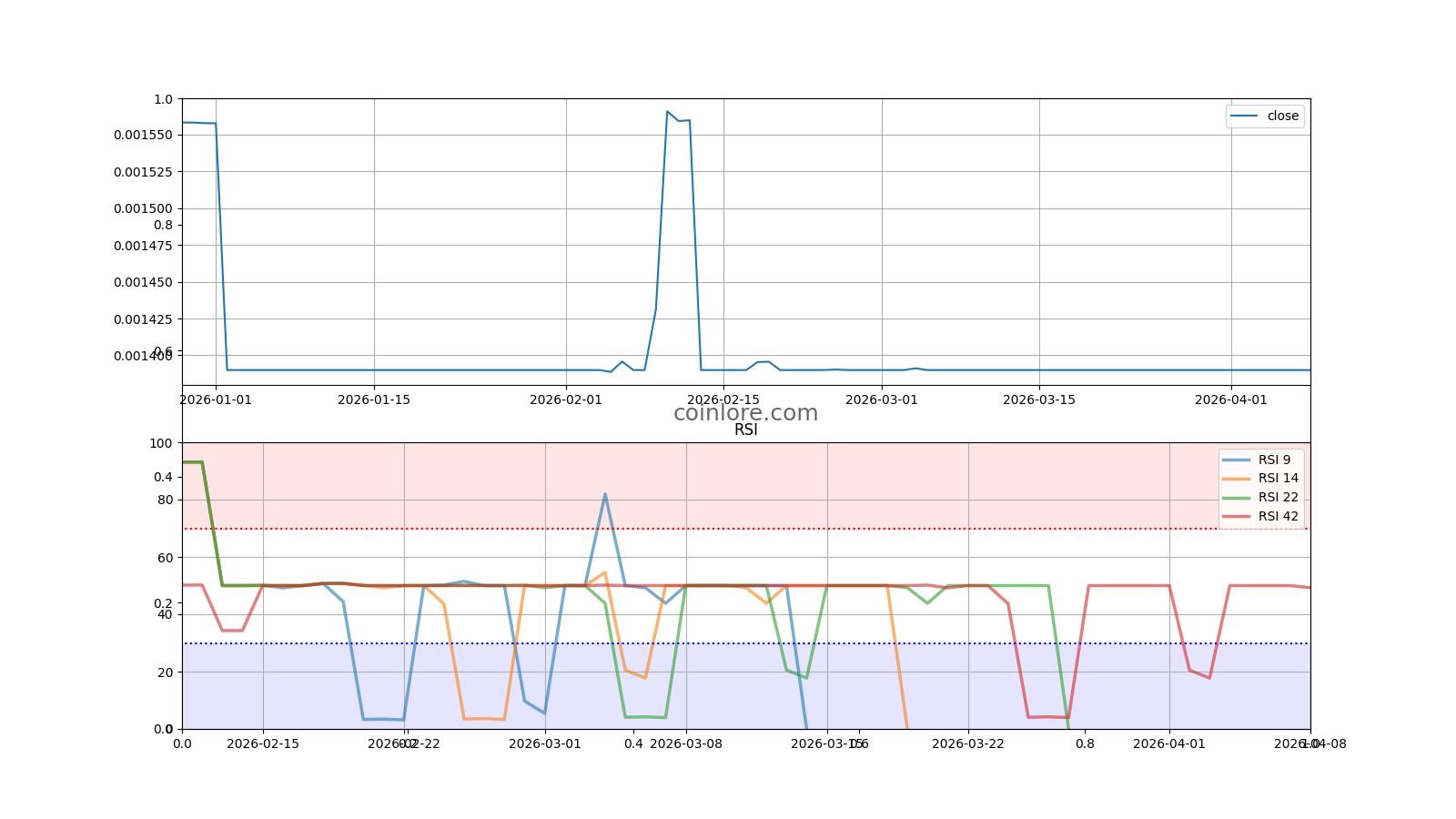 Globe Derivative Exchange RSI indicator