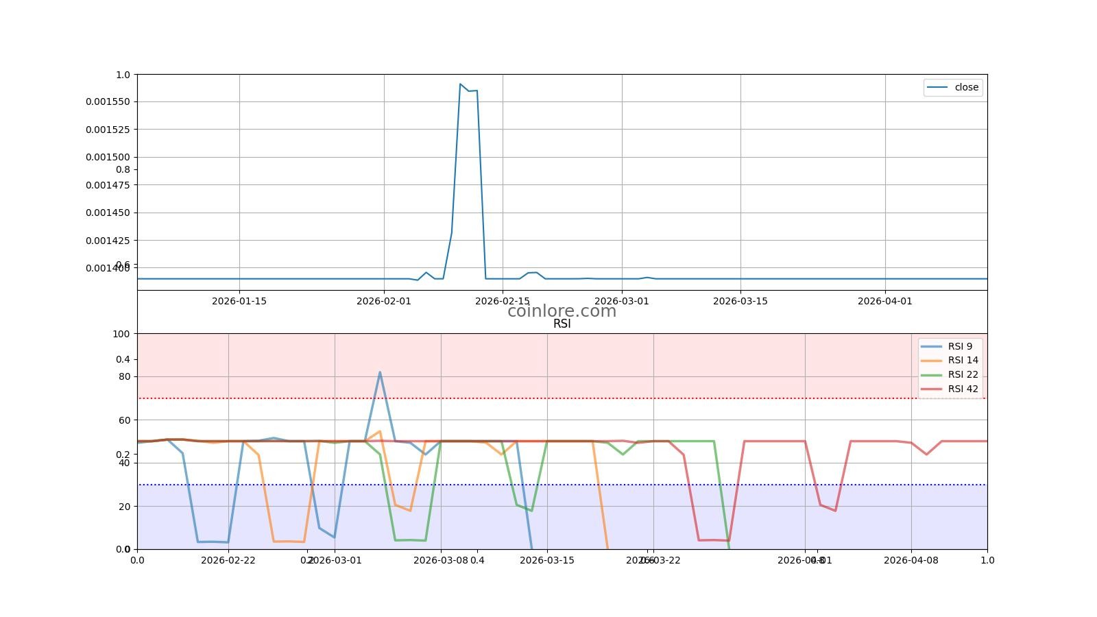 Globe Derivative Exchange RSI indicator