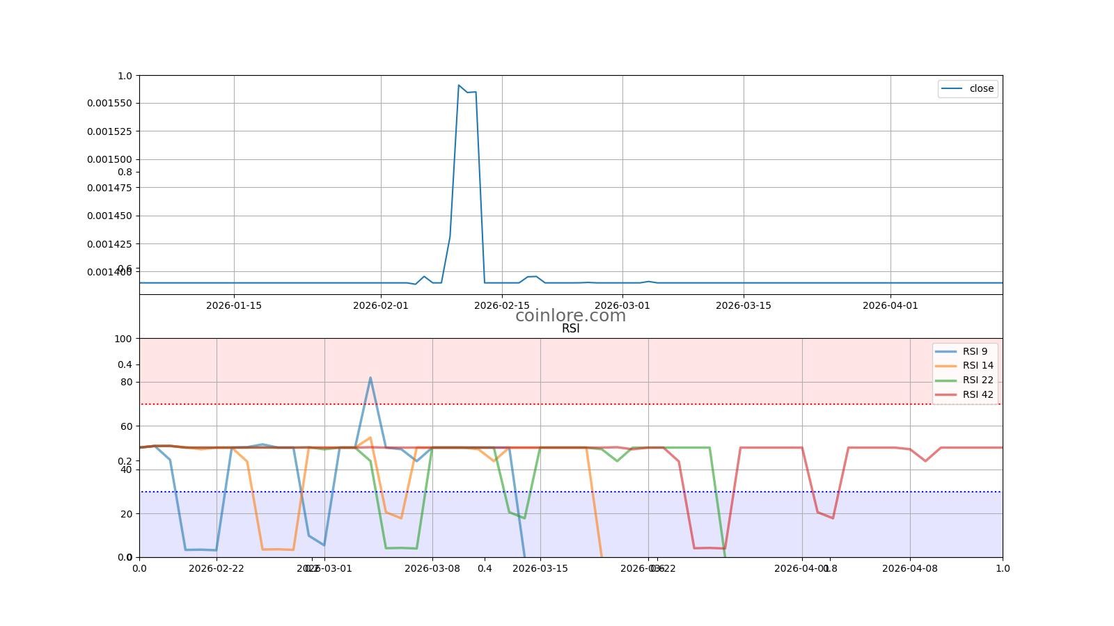 Globe Derivative Exchange RSI indicator