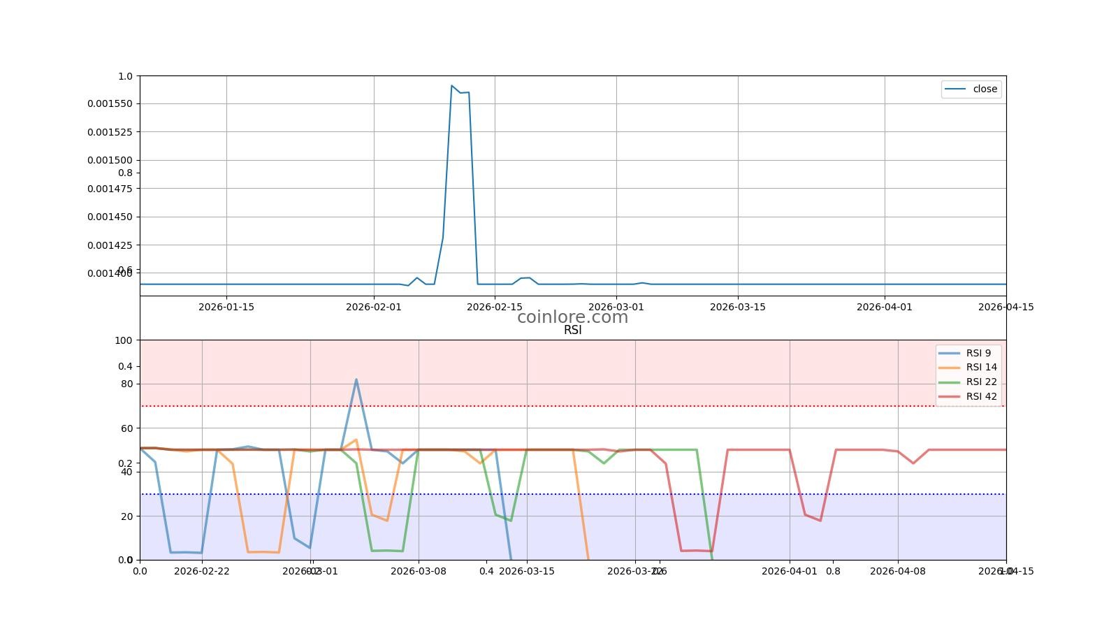 Globe Derivative Exchange RSI indicator