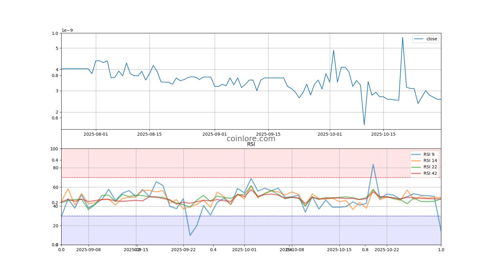 Globiance Exchange RSI indicator