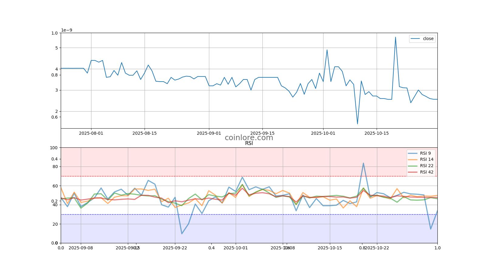 Globiance Exchange RSI indicator