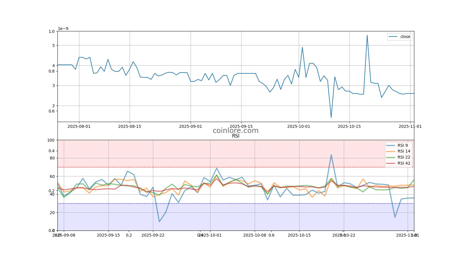 Globiance Exchange RSI indicator
