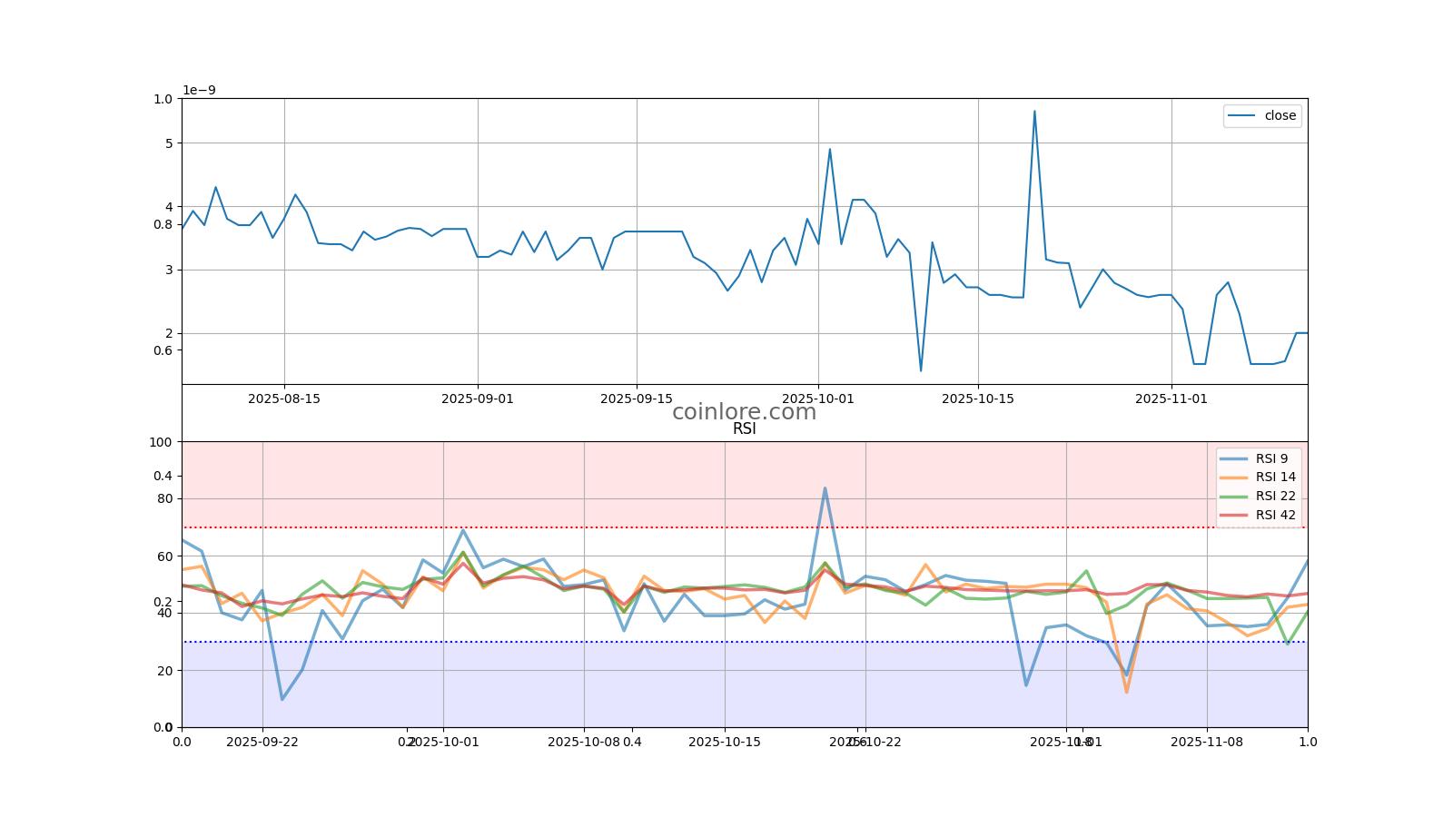 Globiance Exchange RSI indicator