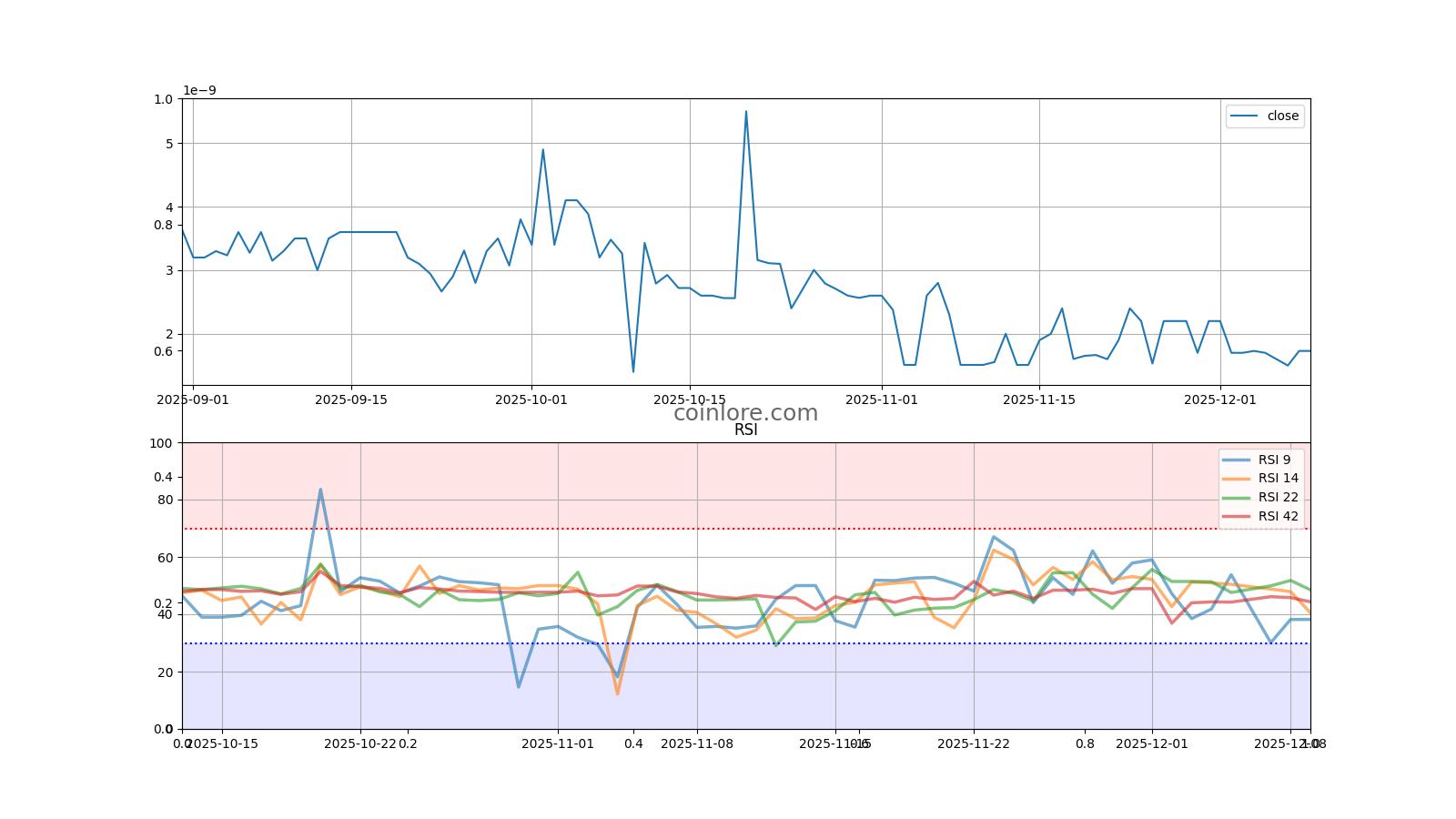 Globiance Exchange RSI indicator