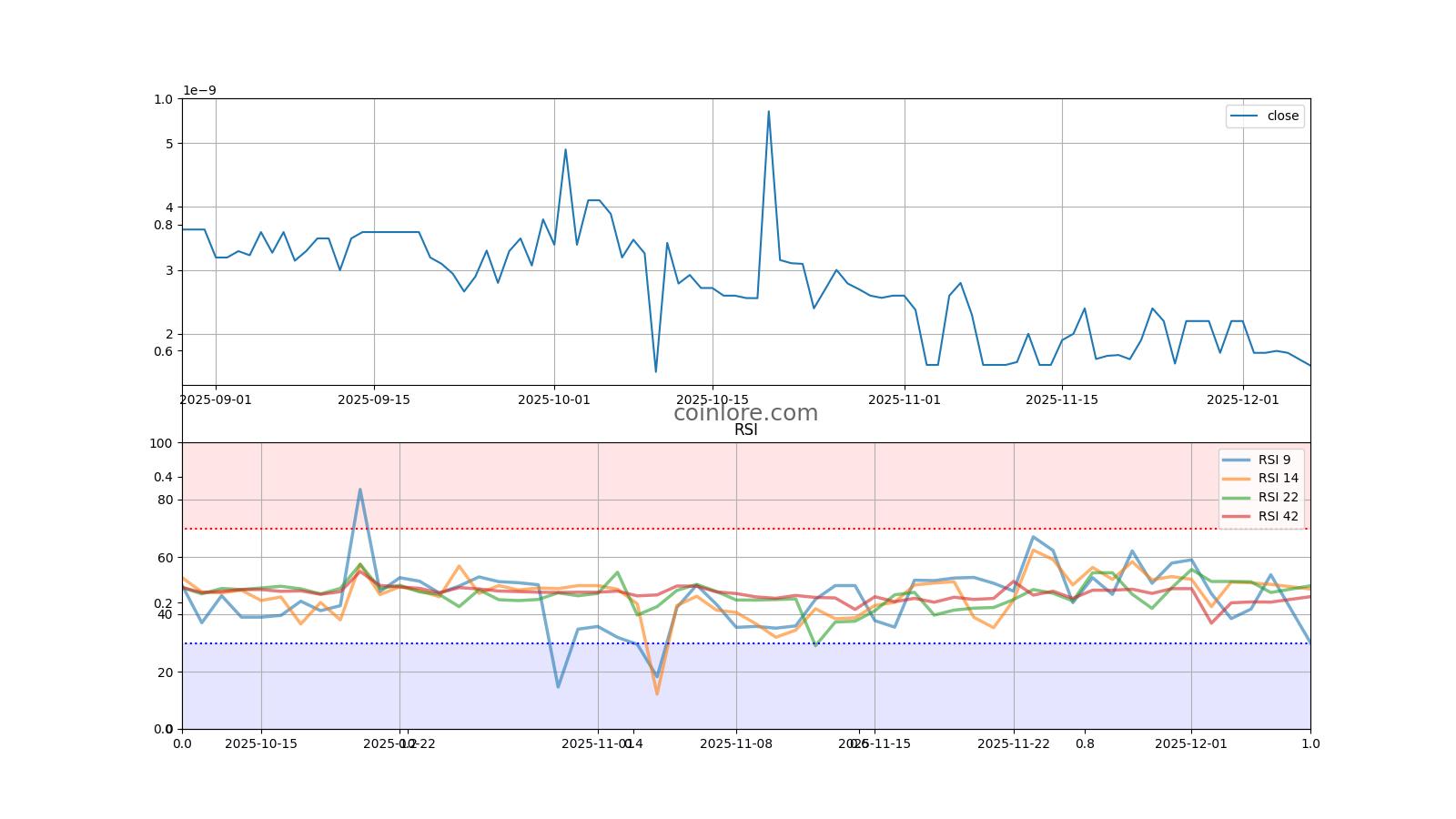 Globiance Exchange RSI indicator