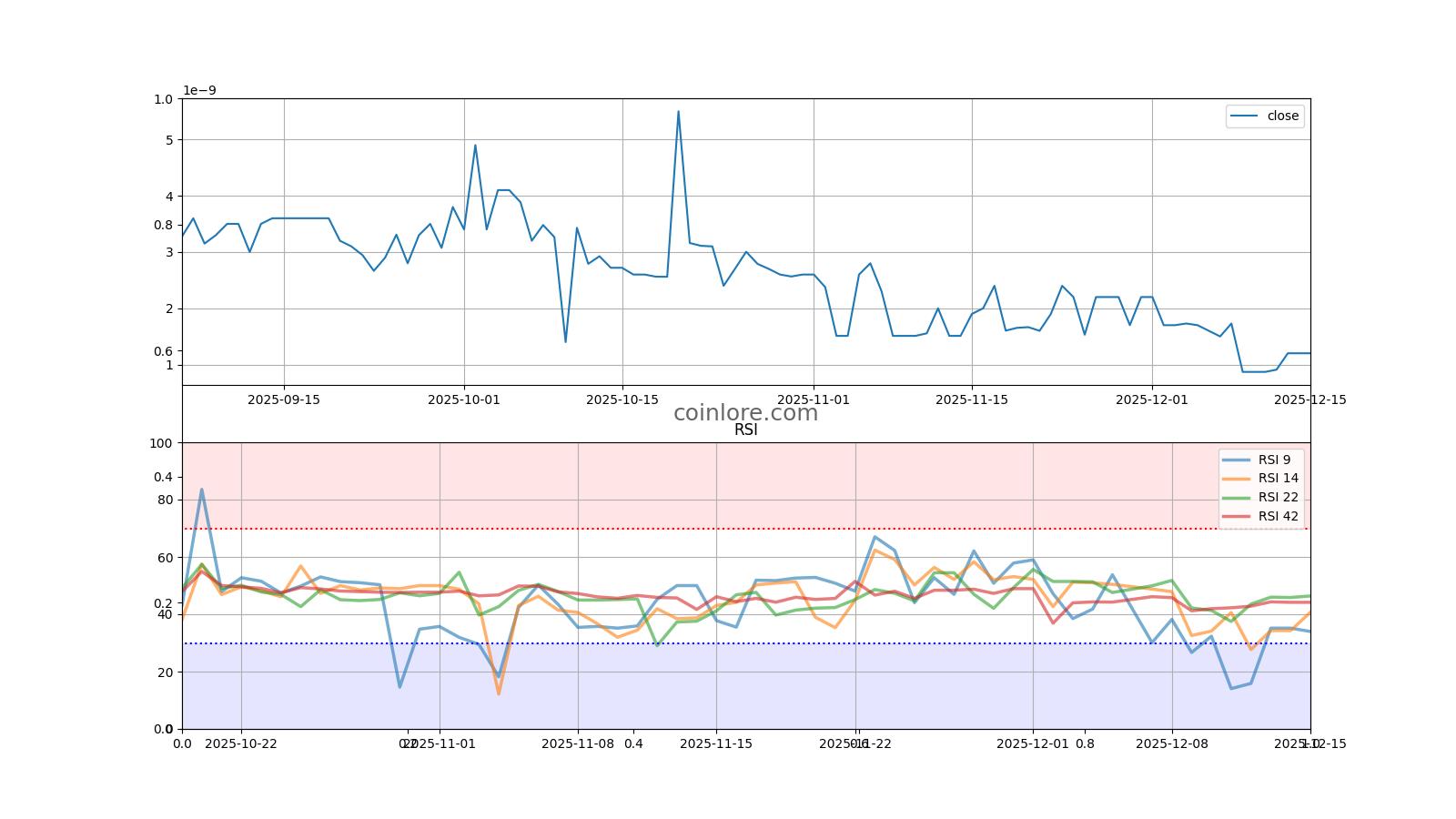 Globiance Exchange RSI indicator