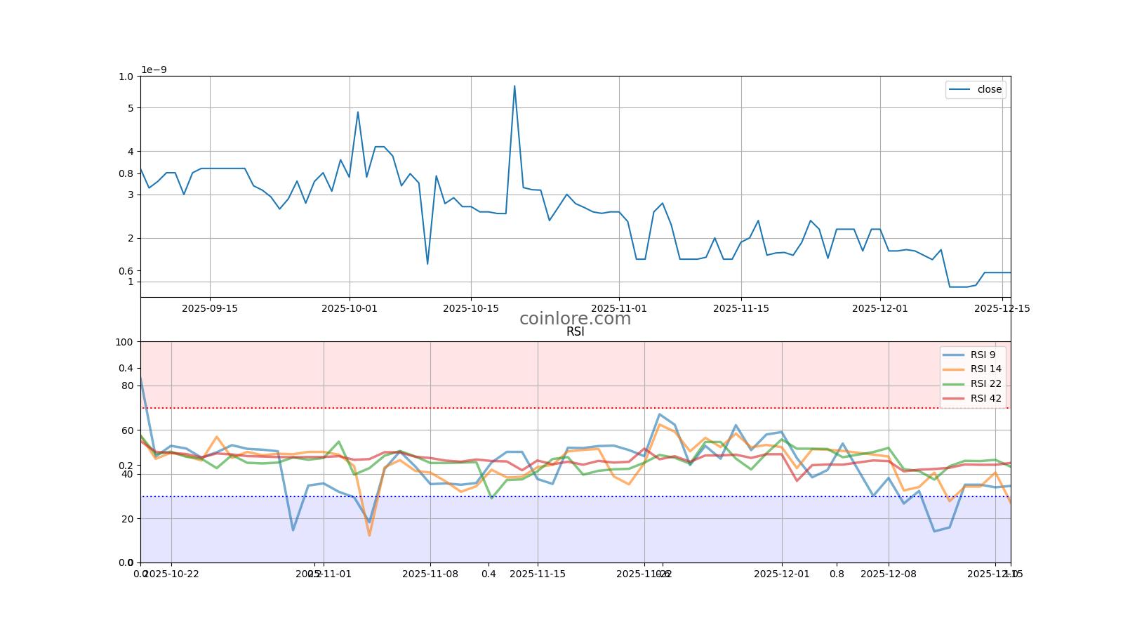 Globiance Exchange RSI indicator