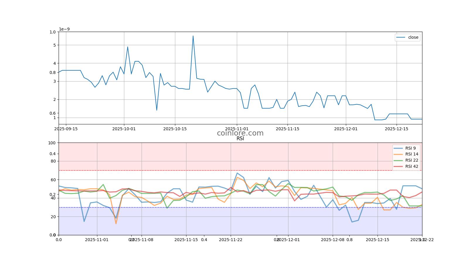 Globiance Exchange RSI indicator