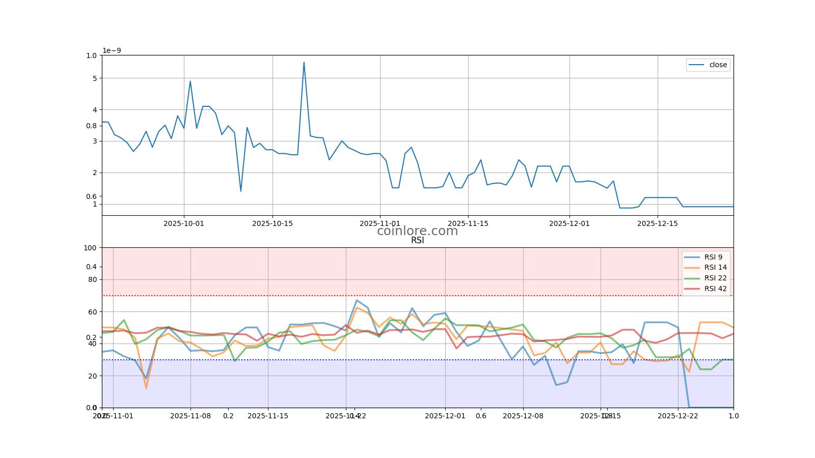 Globiance Exchange RSI indicator