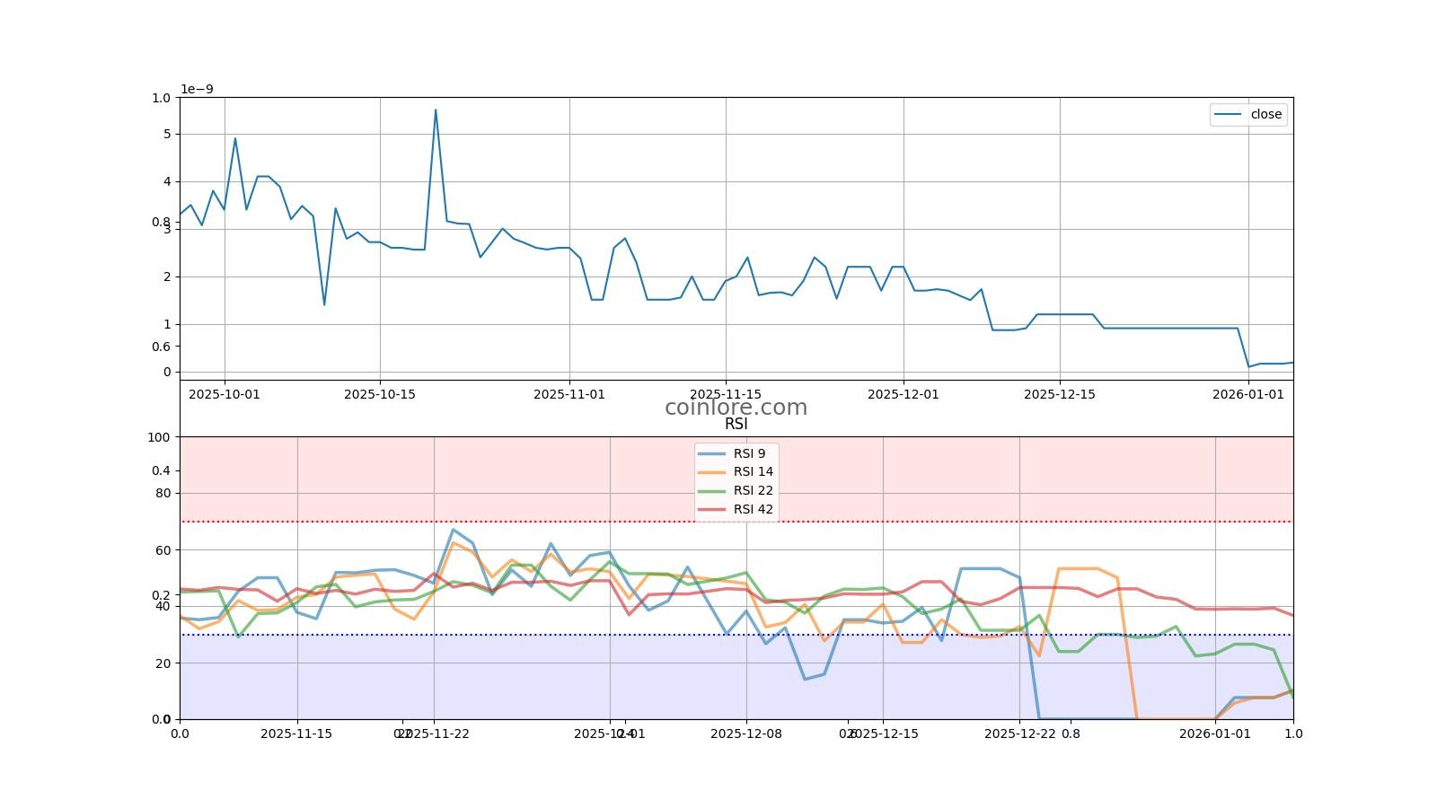 Globiance Exchange RSI indicator