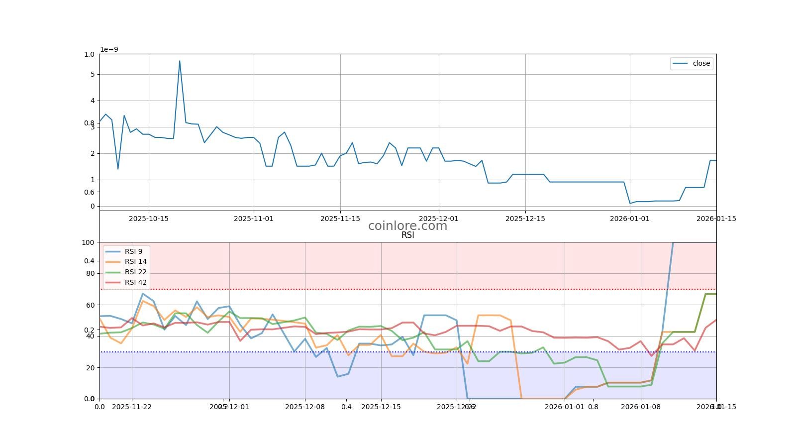 Globiance Exchange RSI indicator